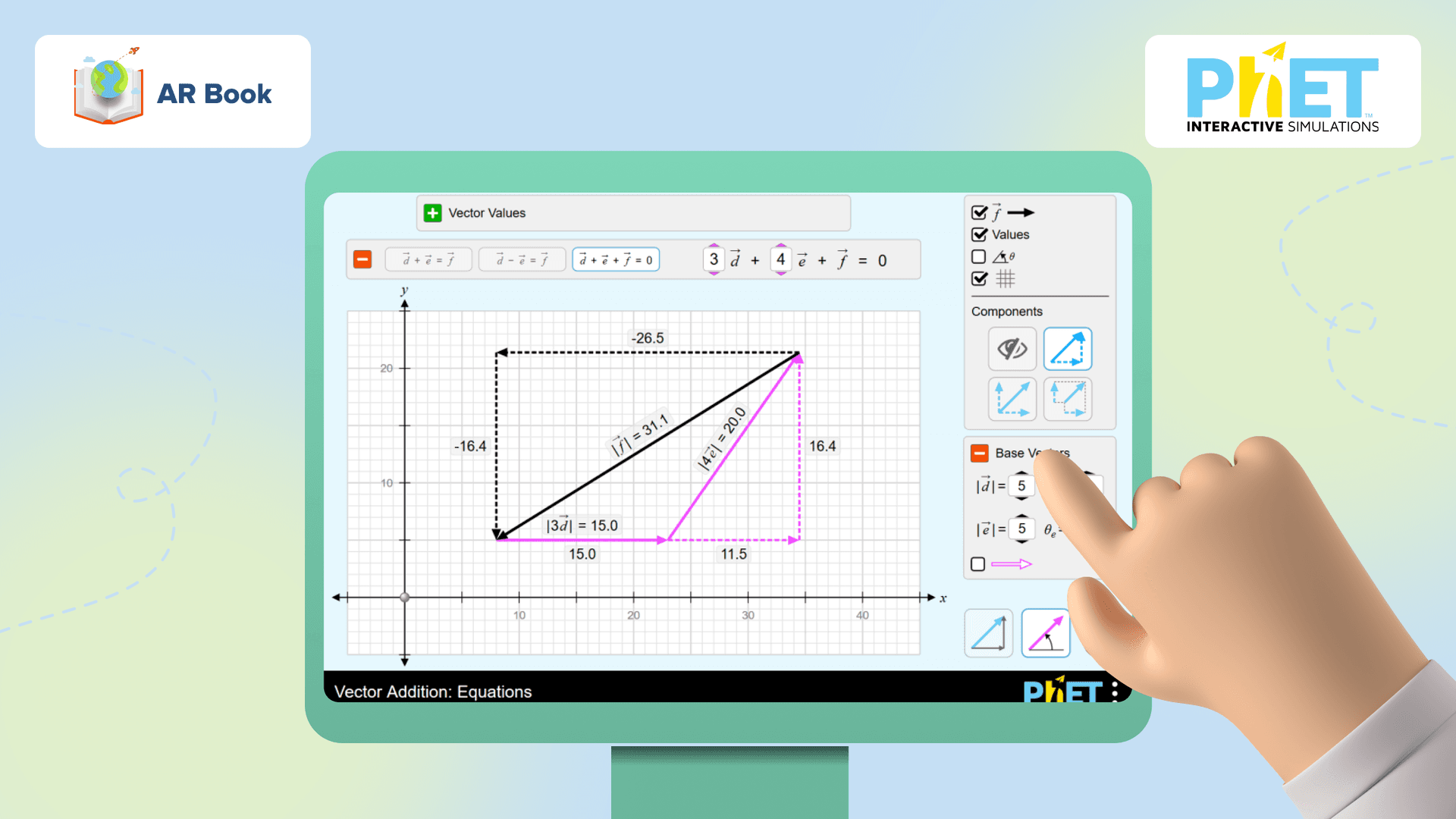 Vector Addition: Equations | Math | Grade 10